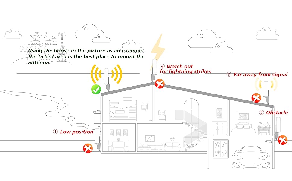 BOOBRIE 4G 5G LTE Antenna Outdoor 10dBi SMA TS9 Adapter Antenna 698-27